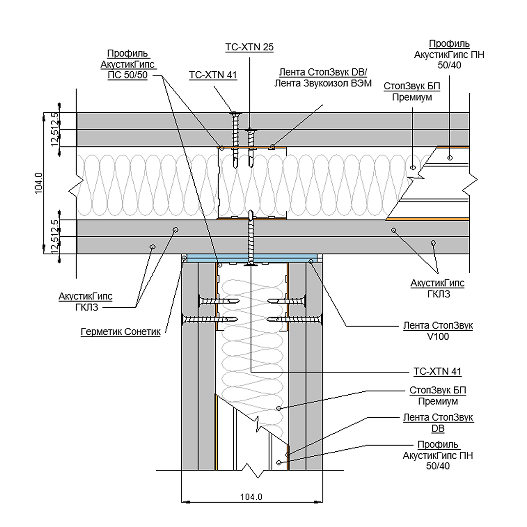 Каталог звукоизолирующих перегородок Techno Sonus. Revit