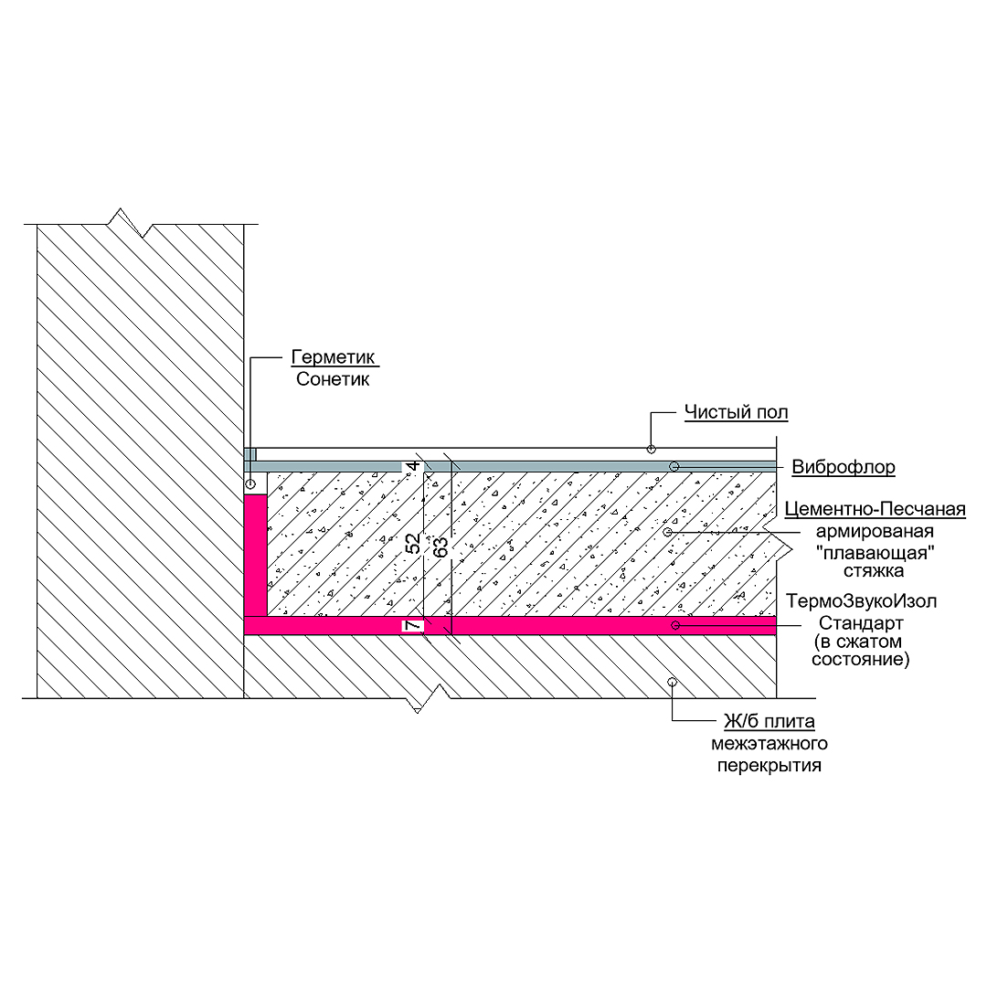Каталог звукоизолирующих полов Techno Sonus. Revit